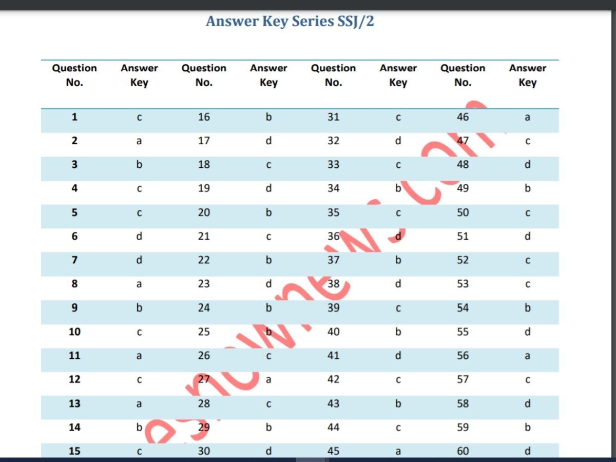 CBSE Class 12 English Term 1 Answer Key 2021 22 PDF Download Check