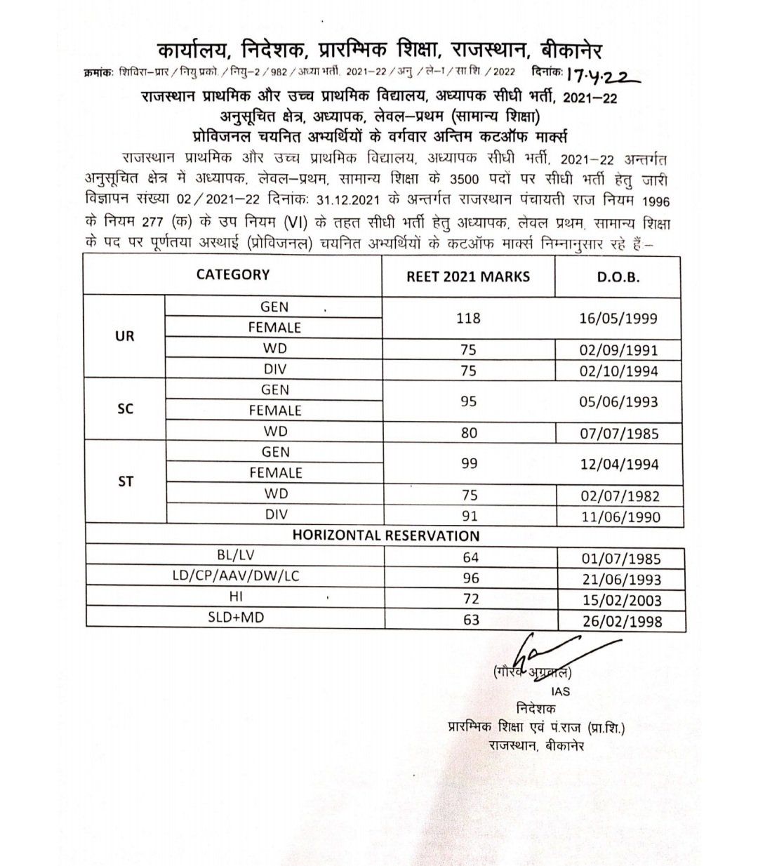 The Rajasthan Teachers Blog REET Level 