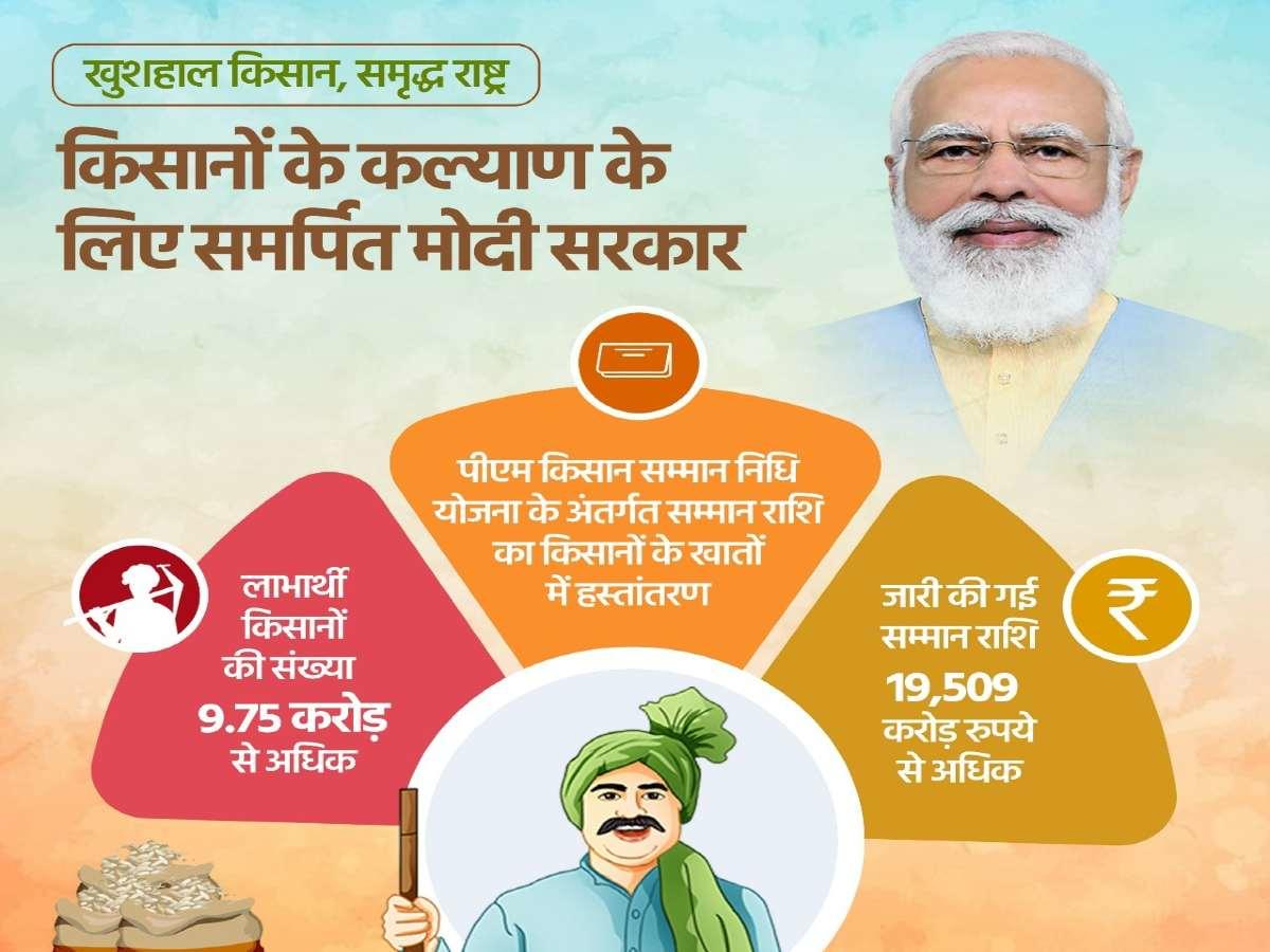 PM Kisan Samman Nidhi Yojana 11th Installment: PM Kisan Yojana 11 Kist ...