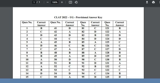 CLAT 2022 Answer Key Out on official website consortiumofnlus.ac.in ...