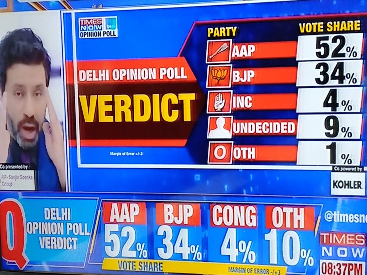 Delhi ka opinion Poll, Delhi Election 2020 Opinion Poll: टाइम्स नाउ का ...