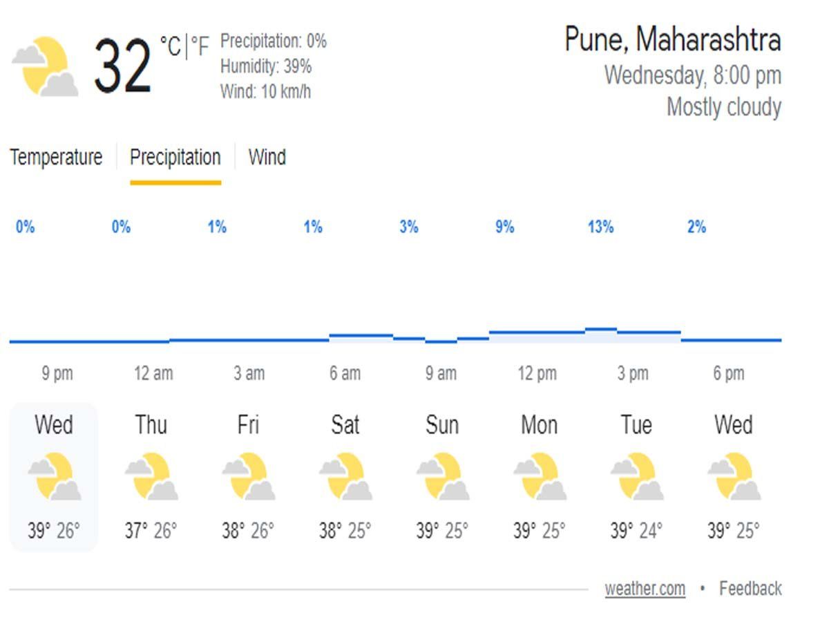 Pune Weather Update: pune weather IMD Alert of pre monsoon relief from ...