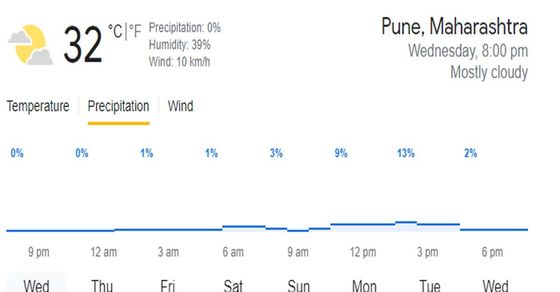 Pune Weather Update: pune weather IMD Alert of pre monsoon relief from ...