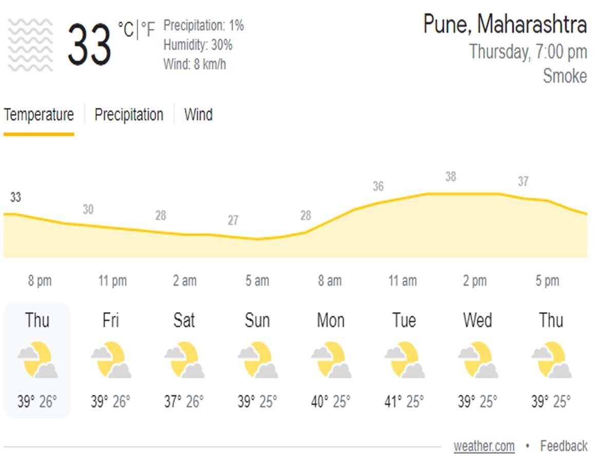 Pune Weather Update: Pune Weather Update Rain with thunder in many ...