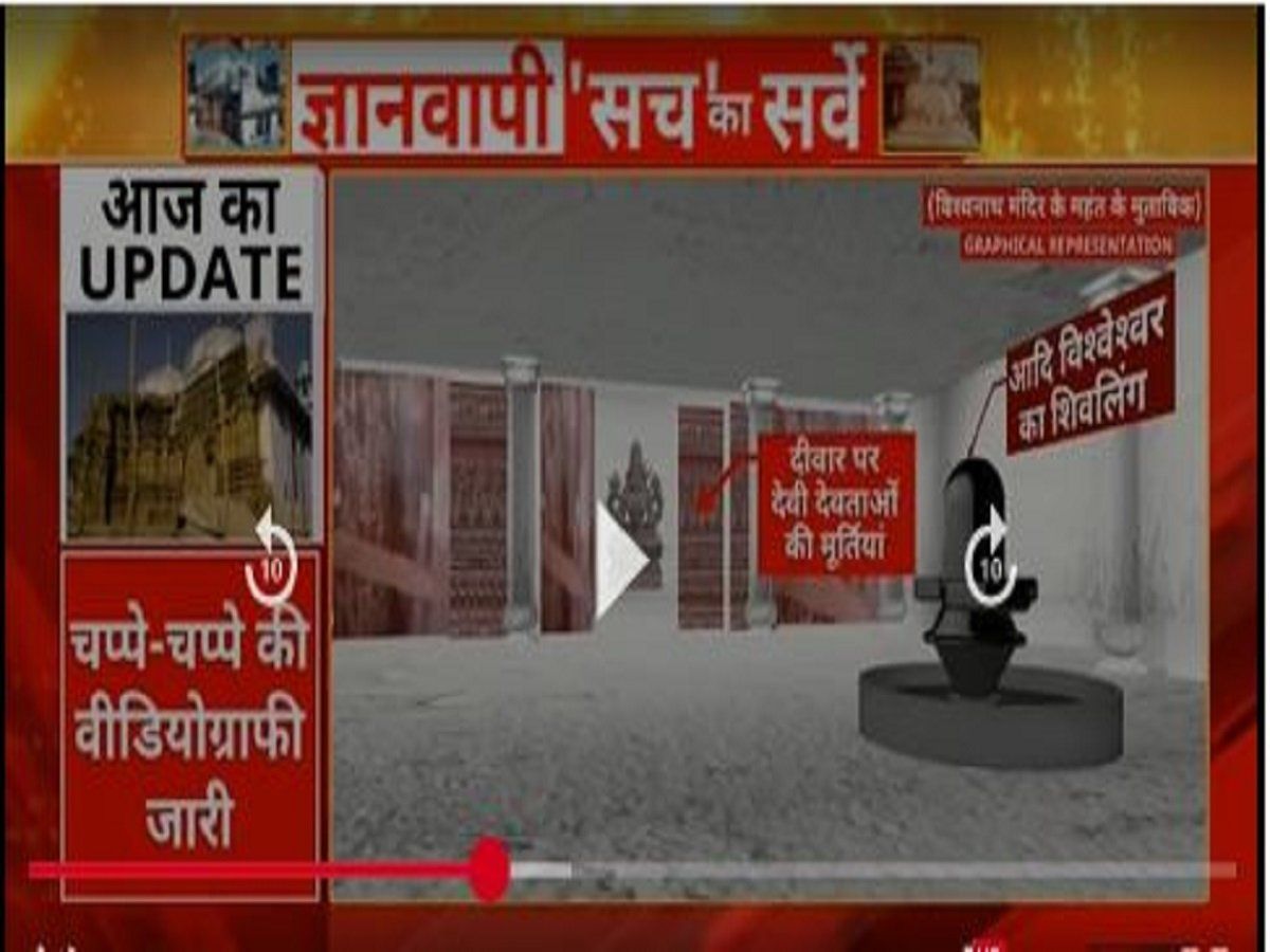 What is in Gyanvapi's basement? The curtain is about to rise, what is ...