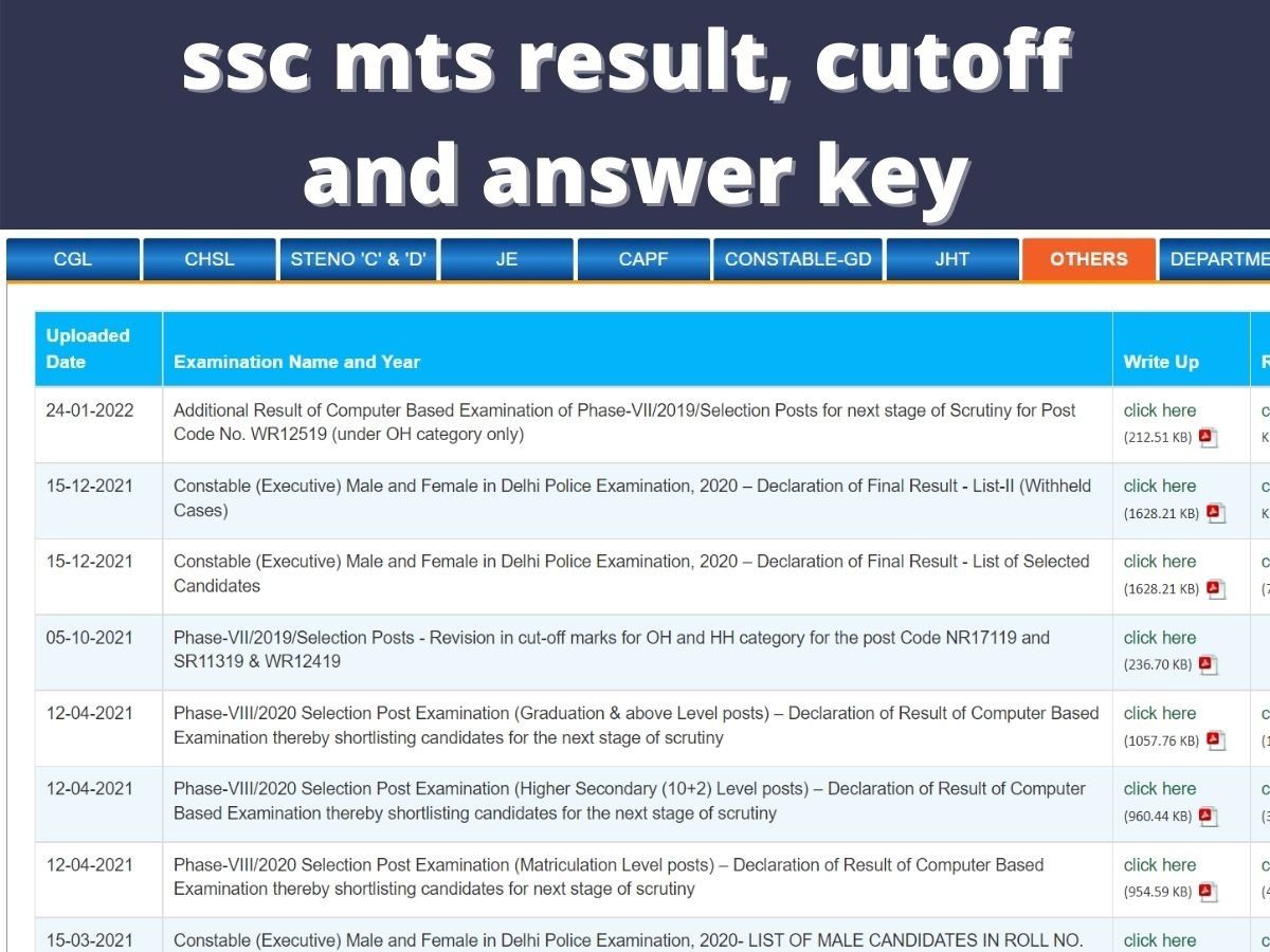 SSC MTS Tier 1 Result 2021 Sarkari Result Date: एसएससी एमटीएस परिणाम ...